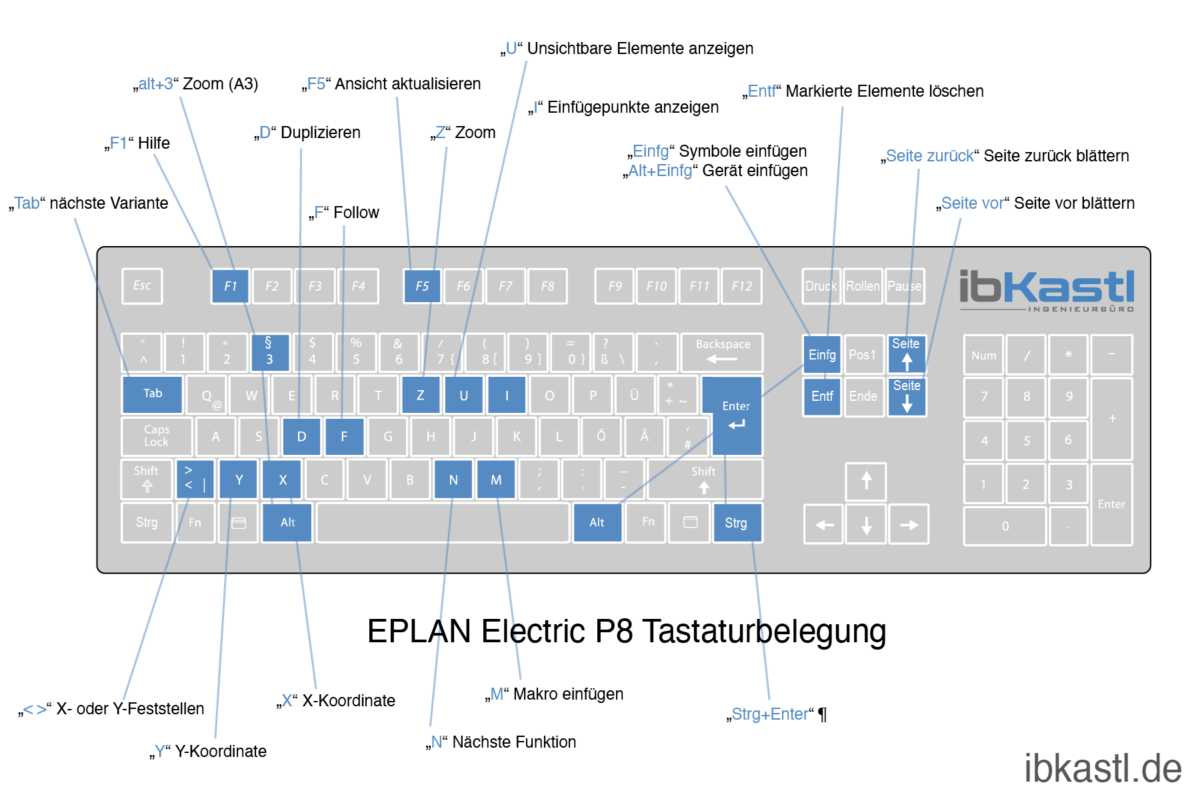 Eplan Tastaturbelegung Electric P8 und Pro Panel - ShopForProcess