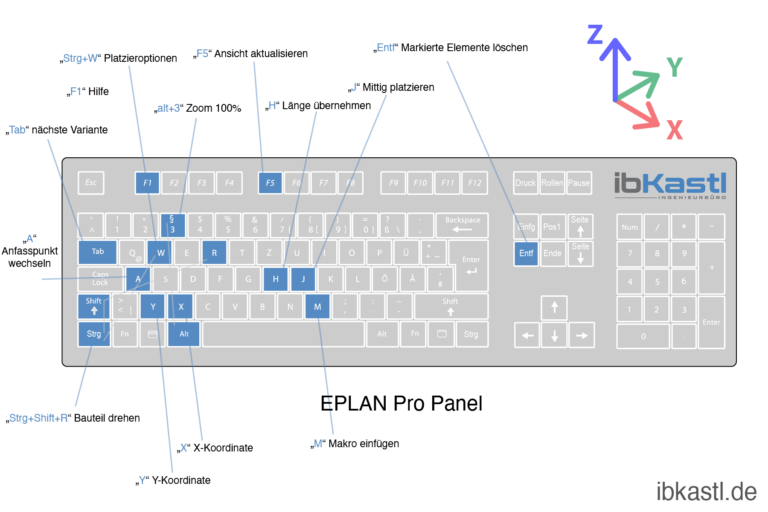 Eplan Tastaturbelegung Electric P8 und Pro Panel - ShopForProcess