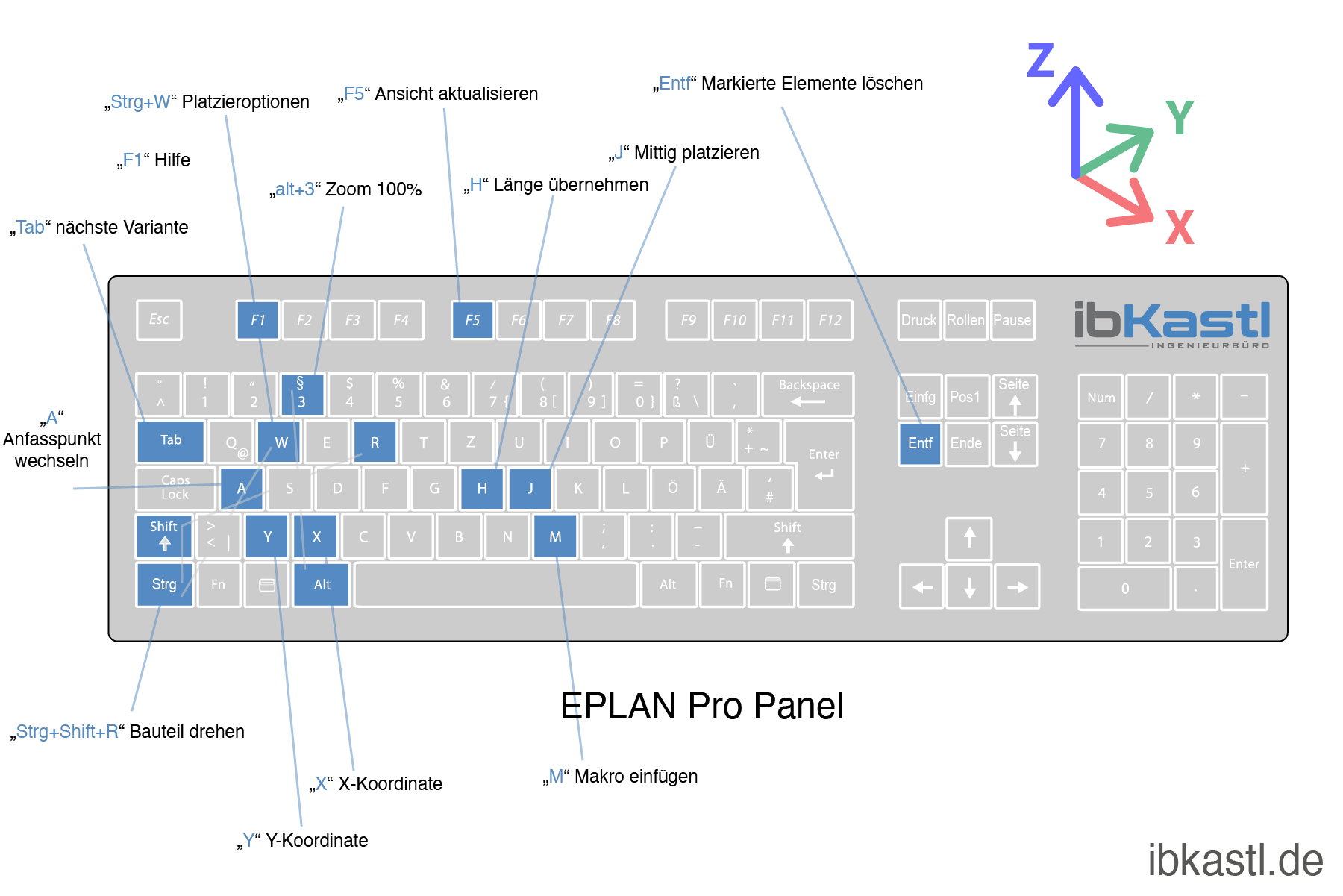 Eplan Tastaturbelegung Electric P8 und Pro Panel - ibKastl GmbH